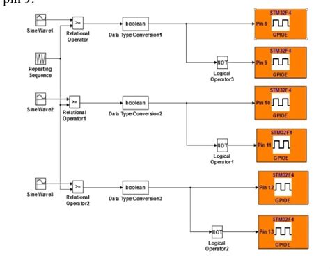 Figure 10 From Implementation Of Spwm Technique For 3 Φ Vsi Using