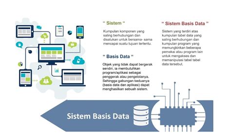 Bandingkan Tujuan Basis Data Speed Space Accuracy Security Dan