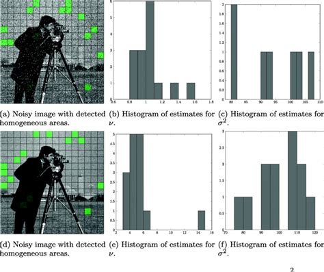 Unsupervised estimation of the noise parameters ν and σ² Download Scientific Diagram