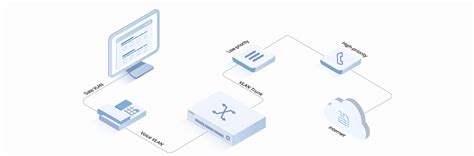 Enhancing Communication Clarity Implementing Poe Switch Port Voice Vlan Configuration