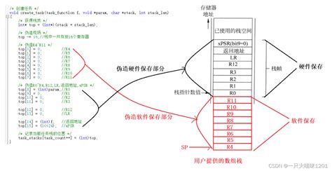 【rtos学习】模拟实现任务切换 寄存器和栈的变化freertos 多任务 栈 寄存器 Csdn博客