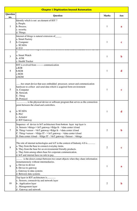 Ete Ete 22628 Mcq Msbte Question No Question Marks Ans 1 Identify Which Is Not An Element