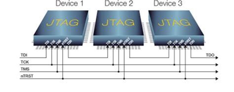 Jtag Timing Diagram