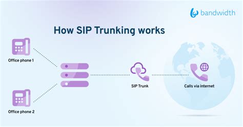 How To Set Up A Sip Trunk How To Set Up A Sip Trunk