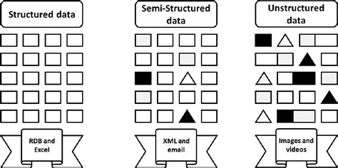 Figure 1 From Optimizations Of Distributed Computing Processes On Apache Spark Platform
