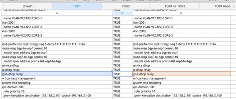 Cisco Vpc Primary Secondary Switch Suspends All Vlans Cisco Community