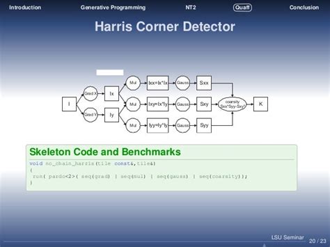 generative and meta programming modern c design for parallel comp…