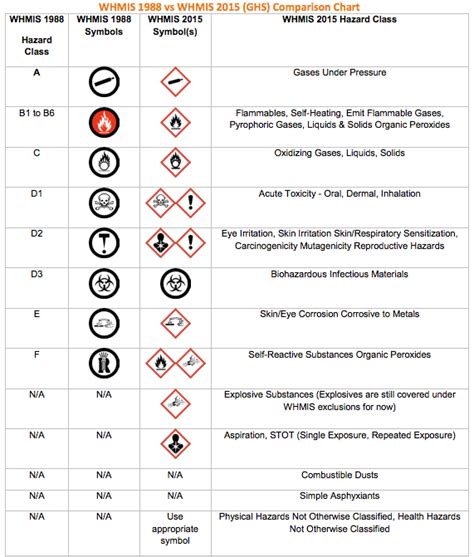 Understanding Canadian Whmis Symbols Nexreg