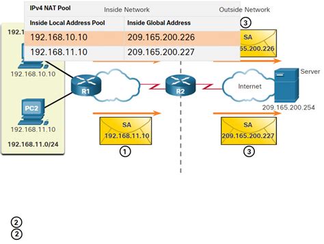 CCNA 3 V7 0 Curriculum Module 6 NAT For IPv4