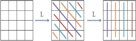 Graphical Representation Of The Linear Layer Download Scientific Diagram