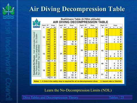 Ppt Dive Tables And Decompression Theory Powerpoint Presentation Id