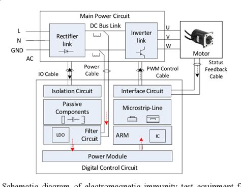 Figure 1 From Simulation Research On Parasitic Parameter Extraction Of