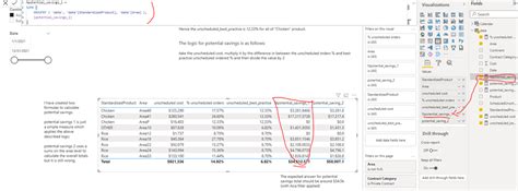 Solved Totals Not Adding Up In Pbi Table With Sumx Andor