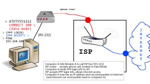 DOSBox Modem Emulation Vogons Wiki
