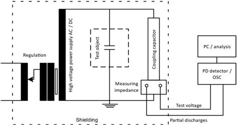 Figure 1 From Partial Discharge Analysis And Simulation Using The Consecutive Pulses Correlation