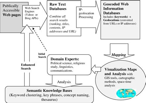 The Swarms Framework Download Scientific Diagram