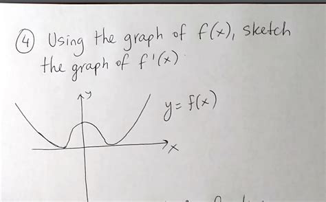 Solved Using The Graph Of F X Sketch The Graph Of F X Chegg Com