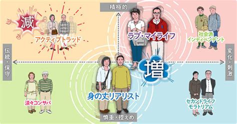 “超超”高齢社会ニッポン、シニアはどうなる？ ウェブ電通報