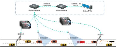 智能交通视频分析系统 帝信科技股份有限公司