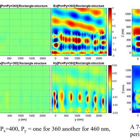 Lattice Resonance Becomes Significant Duo To Elements Proximity Download Scientific Diagram