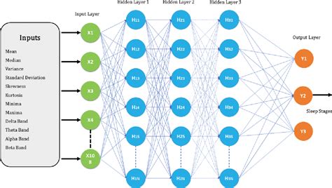 Figure 1 From Eeg Based Neonatal Sleep Stage Classification Using Ensemble Learning Semantic