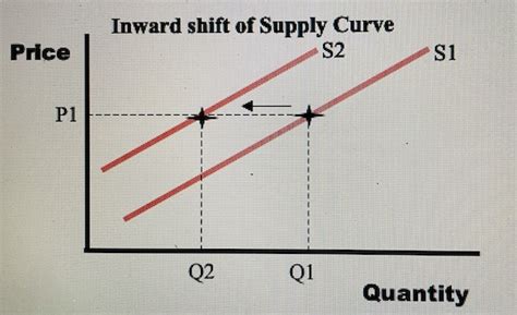 Supply — Super Business Manager
