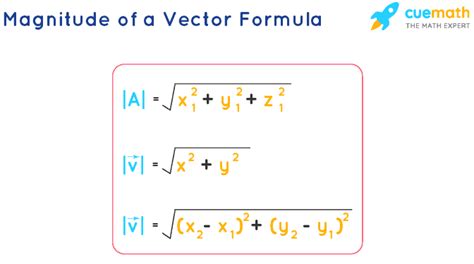 What Is The Vector Formula Adcod Com