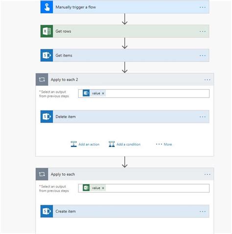 flow transfer only new rows from excel table to sh power platform