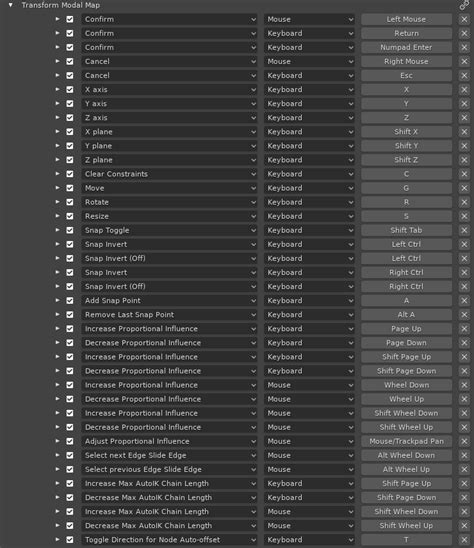 Move Tool Axis Snap Button Can Not Be Customized Usability