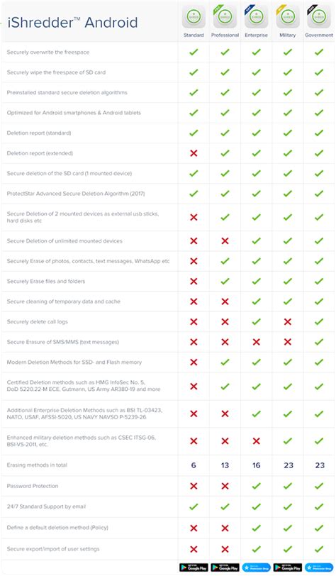 Secure Erase Ishredder Para Android Descargar