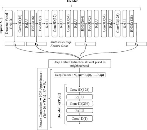 Figure 1 From Convolutional Neural Network Based Efficient Dense Point Cloud Generation Using