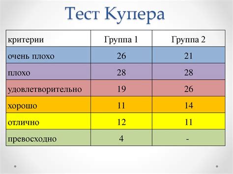 Влияние татуировок и пирсинга на физическое и психическое состояние студента презентация онлайн