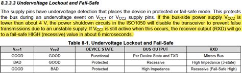 Power Supply Start Up Sequencing Interface Forum Interface TI E2E Support Forums