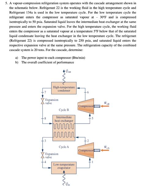 Vapour Compression Refrigeration System Schematic Diagram