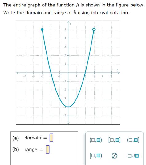 Solved The Entire Graph Of The Function H ﻿is Shown In The