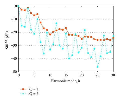 Comparative Assessment—single Pulse Waveform Q 1 Versus Multipulse