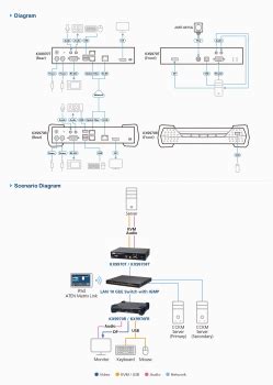 KVM Switch Versand KVM Switch Versand