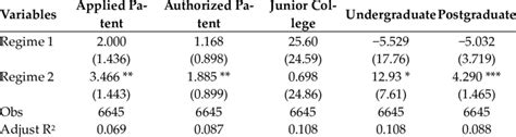The Threshold Effect Of Hsr On Firm Innovation Download Scientific