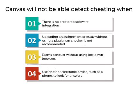 Can Canvas Detect Cheating Ultimate Guide Assignments4u