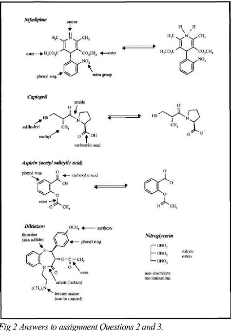 Acetyl Functional Group