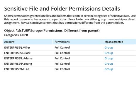 Netwrix Auditor Data Discovery And Classification Edition