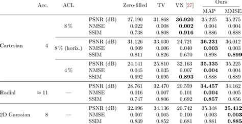 Quantitative Results For A Parallel Imaging Reconstruction Task Using Download Scientific