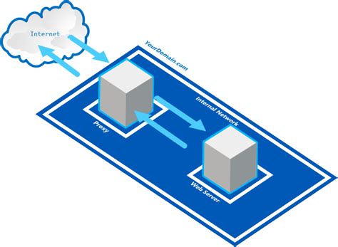 Hands On An Introduction To NGINX Canviz