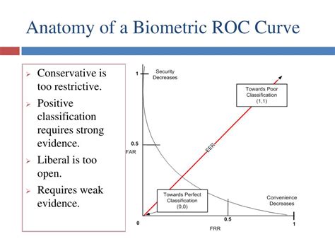 Ppt Innovative Methods For Biometric Roc Curve Derivation Powerpoint Presentation Id 2154831
