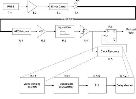 Conceptual Overview Of Baseband Modem For All Silicon Optical Data Link Download Scientific