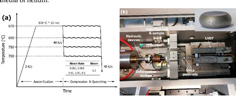 Figure 1 From Comparison Of Modified Johnson Cook Model And Strain Compensated Arrhenius