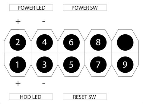 Urutan Kabel Front Panel