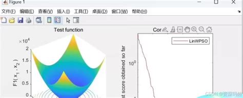 如何使用matlab实现40种智能优化算法粒子群，人工蚁群，鲸鱼，猎豹，灰狼213a包括23种测试函数，13种改进粒子群算法等