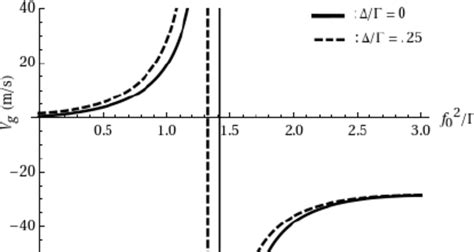 real part of the refractive index n r plotted download scientific