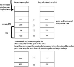 Difference Between Array And ArrayList Difference Between Difference Between Array Vs ArrayList